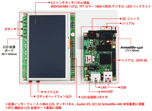 Armadillo-440 LCD model development set – Activio IoT store