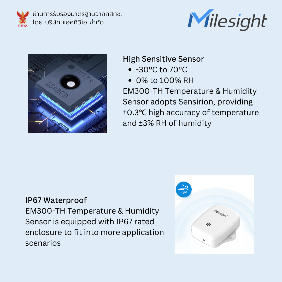 Milesight EM300-TH Temperature & Humidity sensor – Activio IoT store