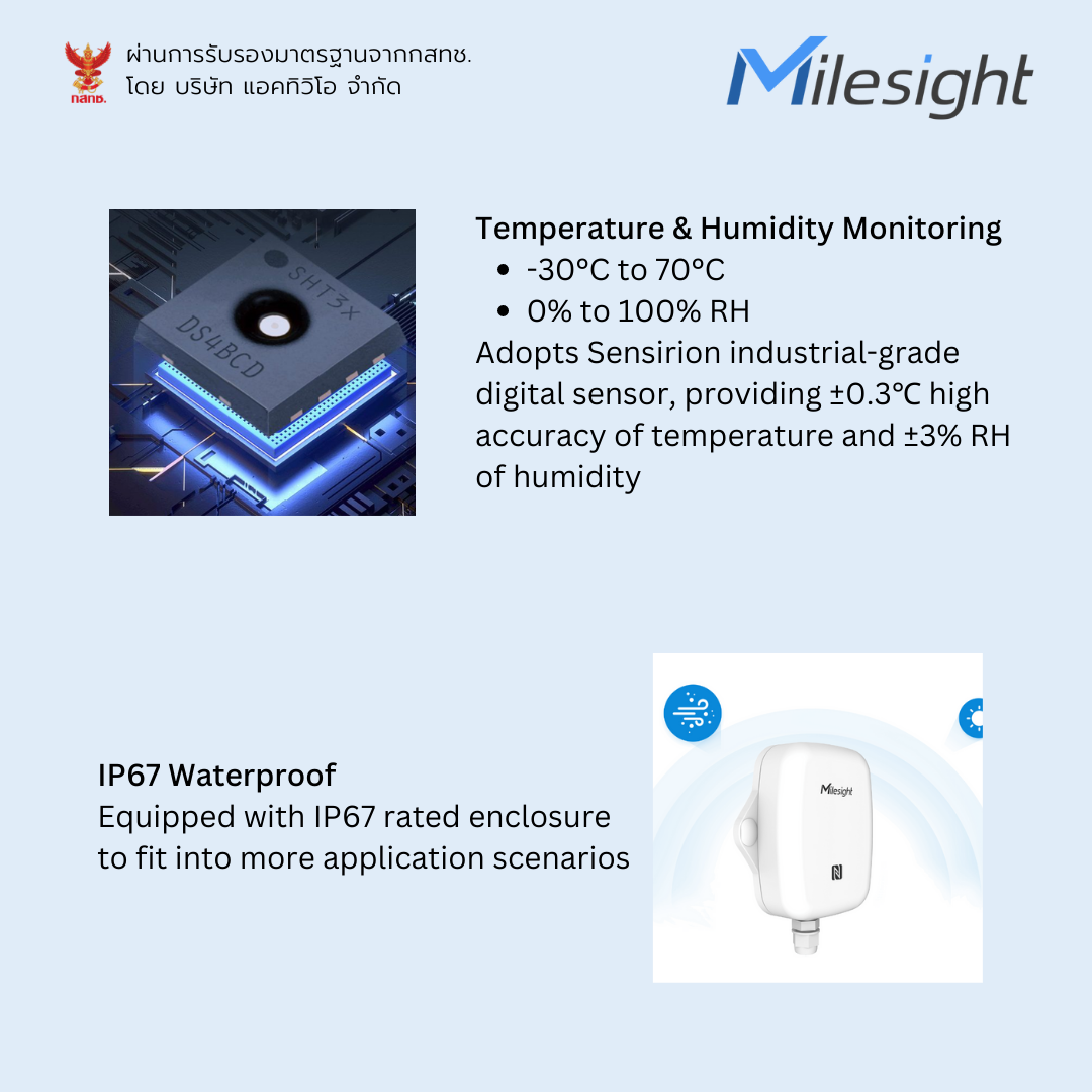 Milesight EM300-ZLD Zone Water Leak Detector – Activio IoT store