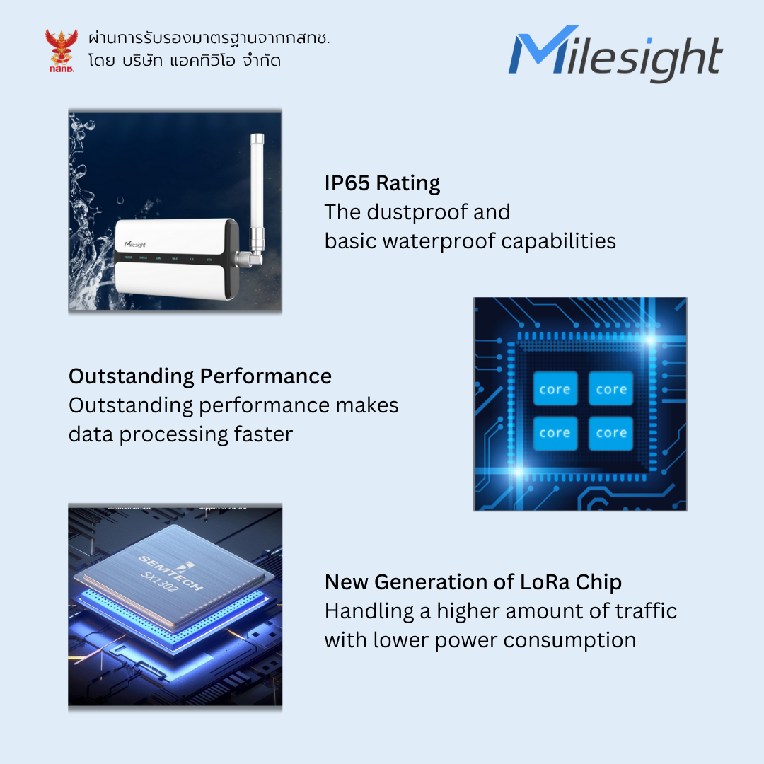 Milesight-Semi-Industrial LoRaWAN® Gateway UG65-915-EA (+ External Ant ...